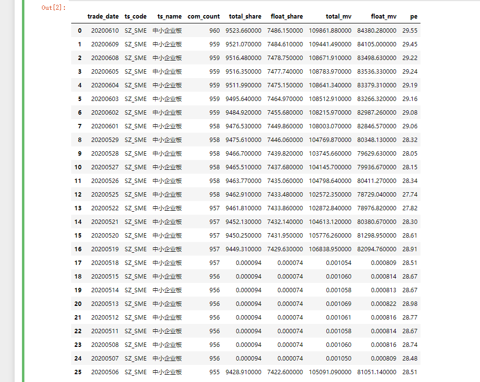 pro.daily_info接口，取SZ_SME，深圳中小企业板，数据不一致问题。 · Issue #1667 · waditu/tushare · GitHub