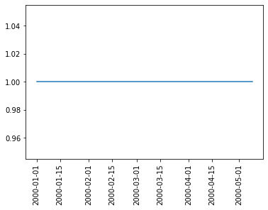 Odd tick spacing for date ticks at around 130 days (interval_multiples ...