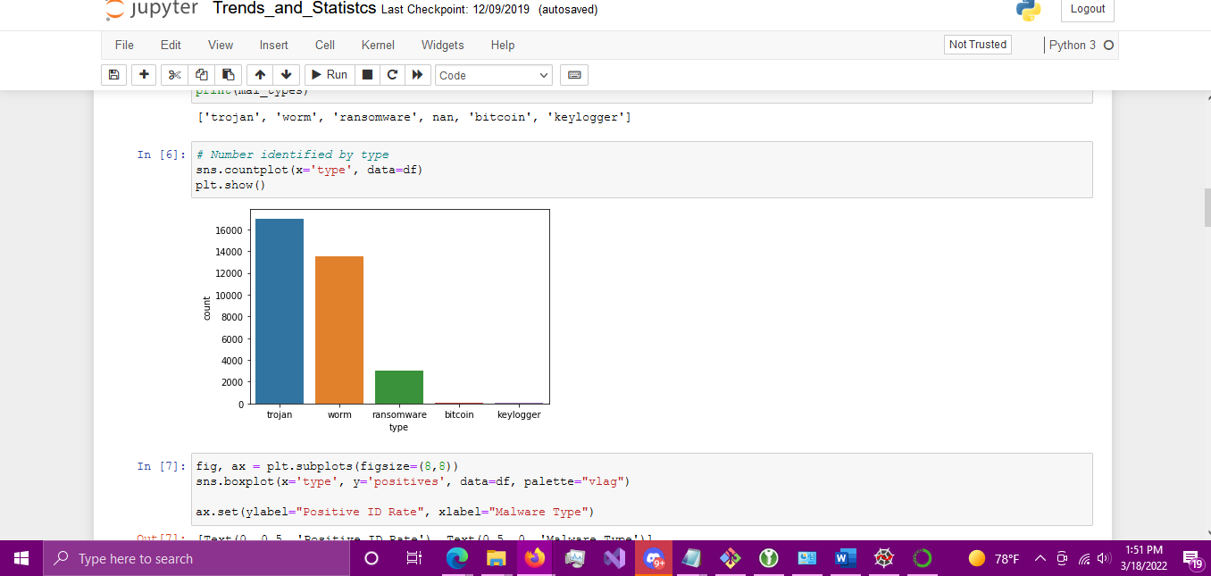 Github Zestyraiden Malware Analysis Data Science Experimentation