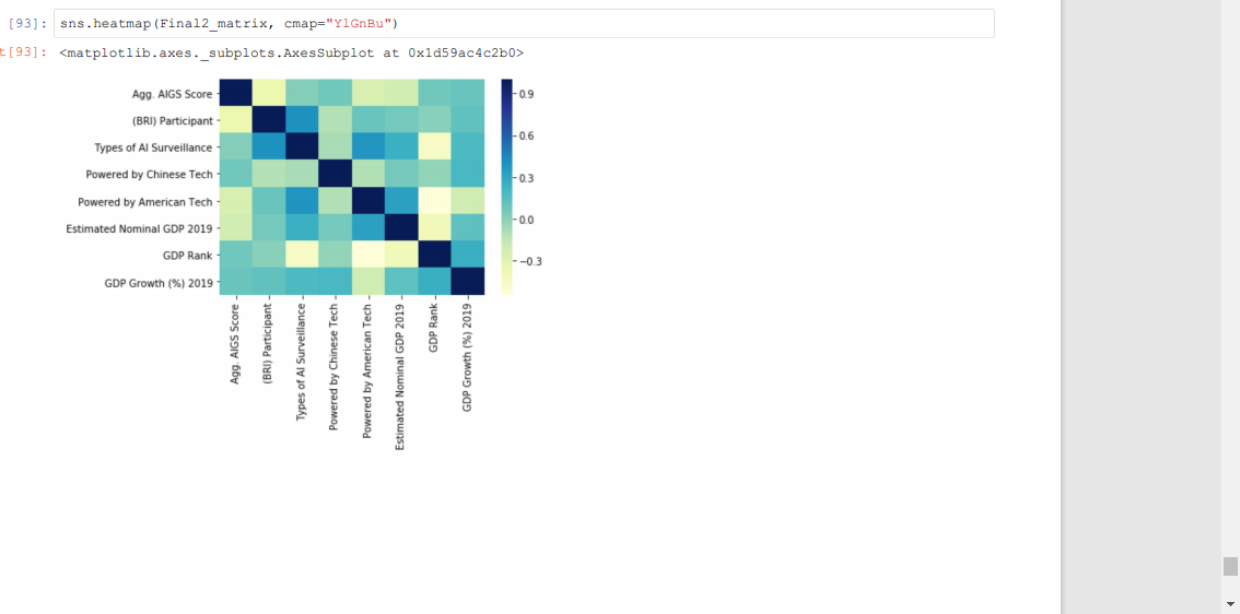 GitHub - zestyraiden/BRI-Surveillance-Analysis: Python Web Scraping and ...