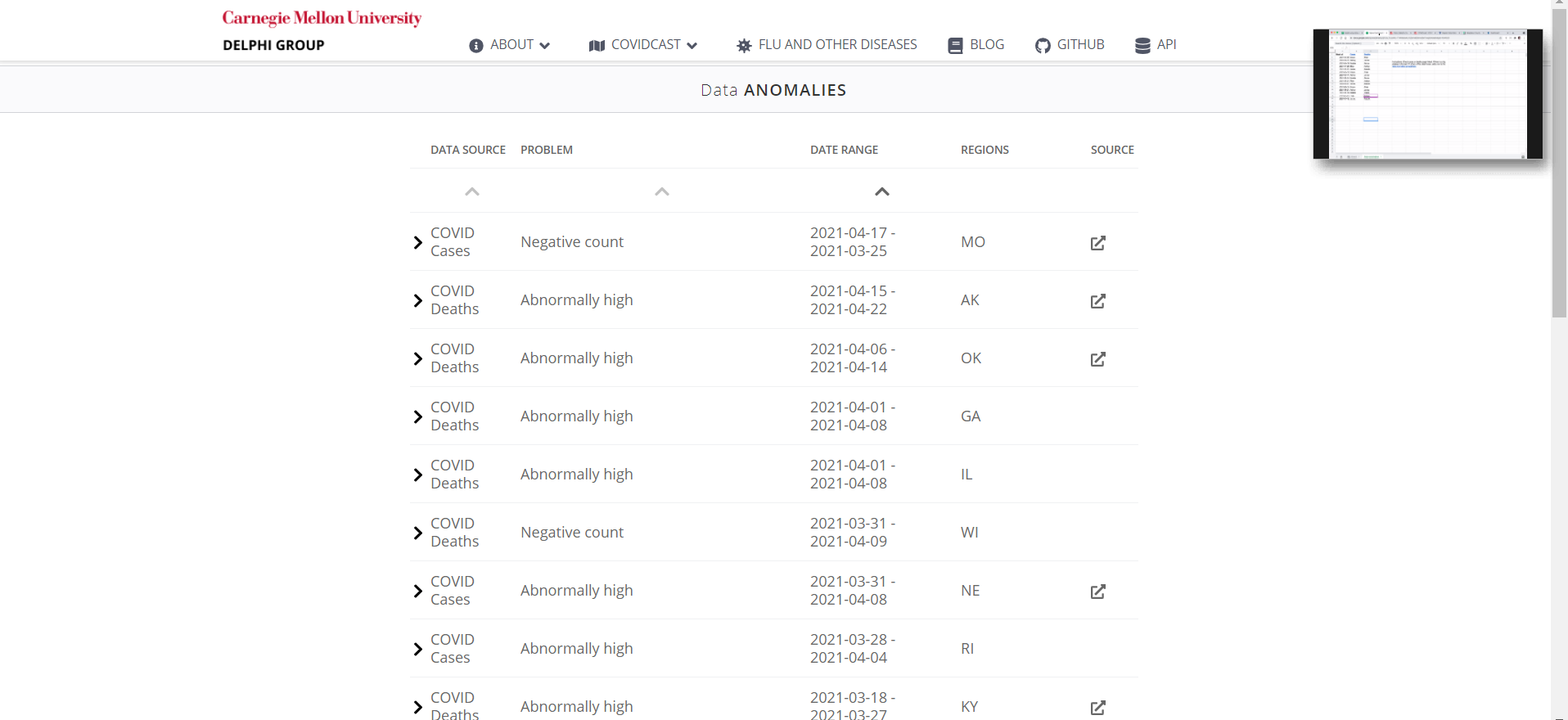 Invalid Data Anomalies Source Link · Issue #920 · cmu-delphi/www-covidcast · GitHub