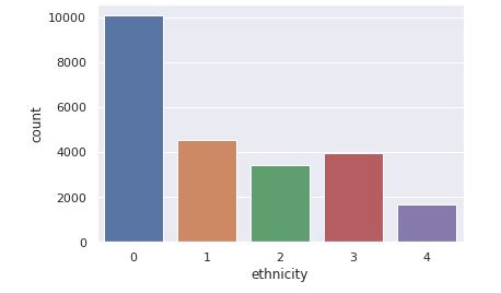 GitHub - Imran-Chaudhary/Face-Image-Classification