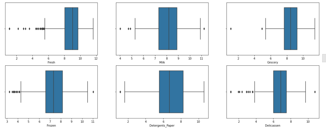 GitHub - Imran-Chaudhary/Customers-Segmentation-Basket-Analysis-