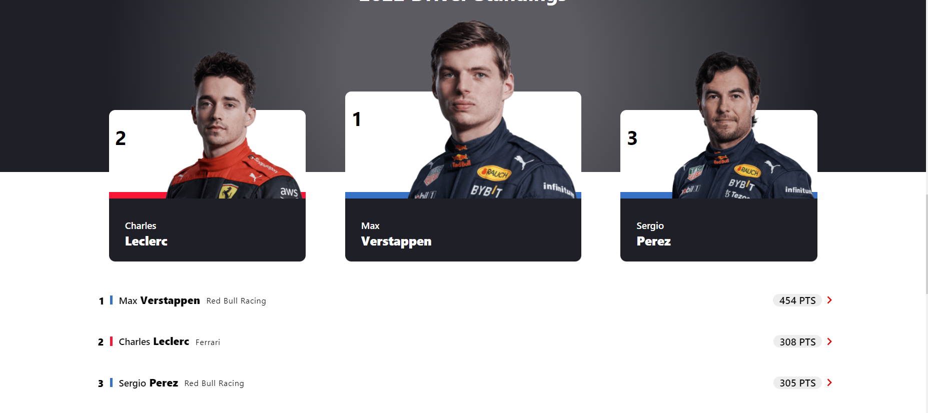 GitHub - LoGOuT92/F1_WebbApp