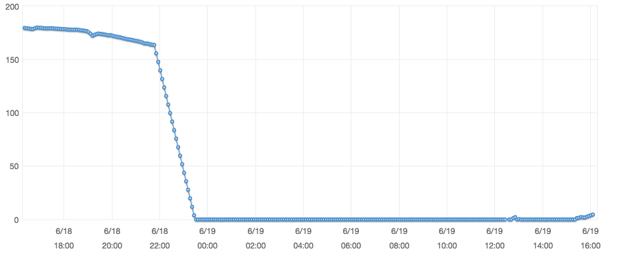 High CPU load · Issue #9 · ctubio/Krypto-trading-bot · GitHub