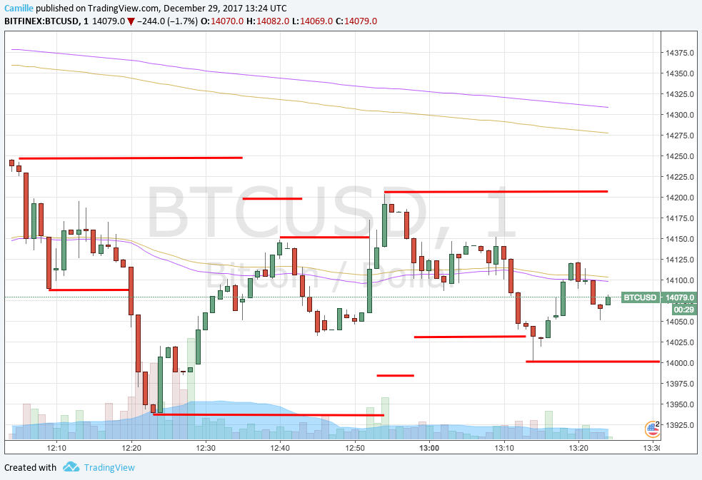 Improvement: Range Trading · Issue #520 · ctubio/Krypto-trading-bot · GitHub