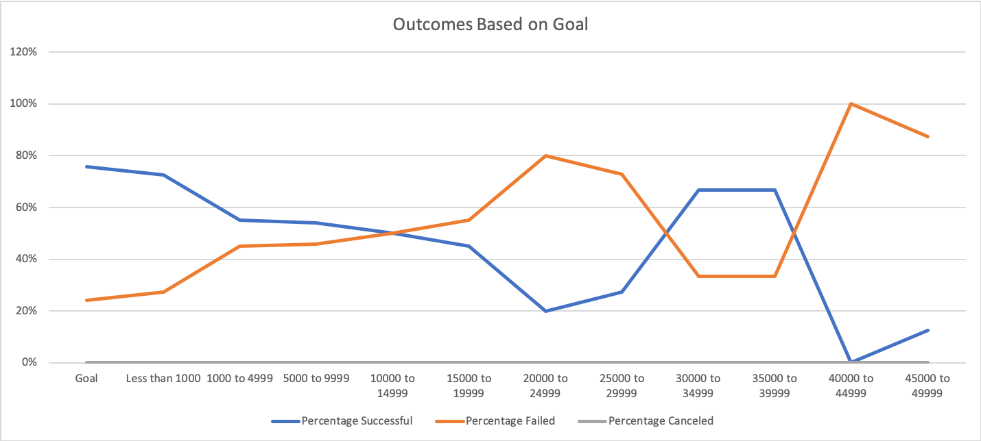 GitHub - Andres-Lesmes/Kickstarter-analysis: Performing analysis on kickstarters data of ...