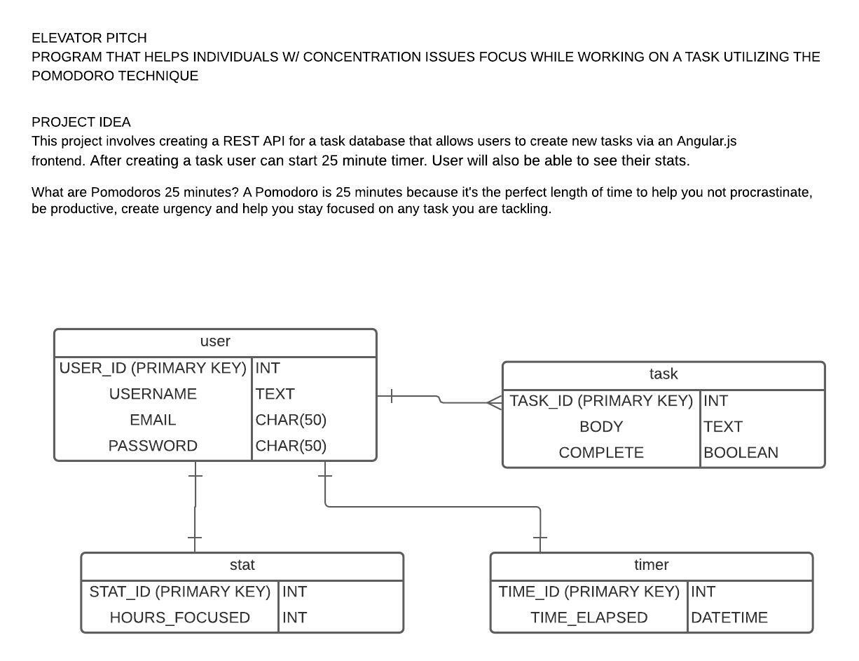 GitHub - reyes2981/captstone-frontend