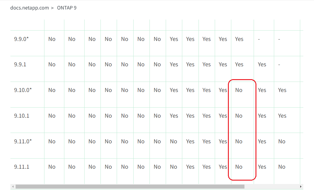 XDP SnapMirror should support data transfer between CVO ONTAP 9.9.0 and FSxN 9.10.0, so please ...