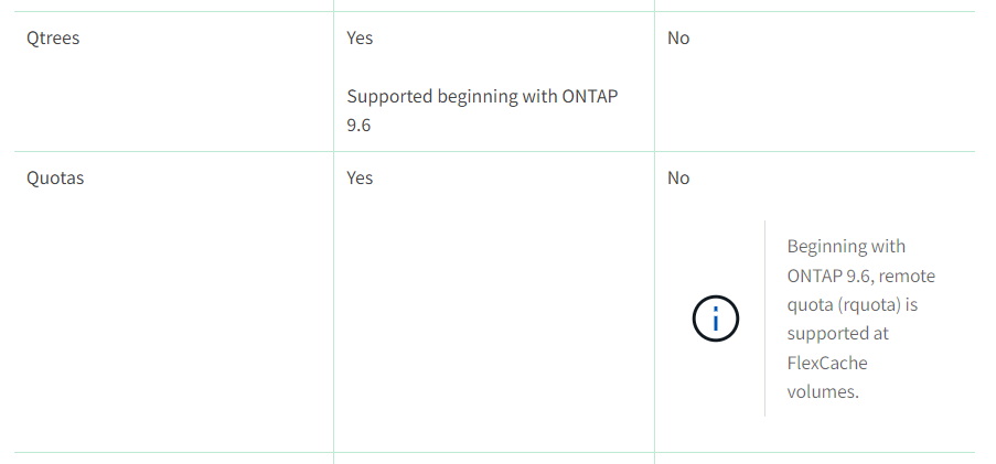 The documentation about unsupported features for FlexCache is missing ...