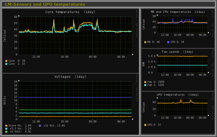 lm sensors - display min / max/ avg · Issue #439 · mikaku/Monitorix · GitHub