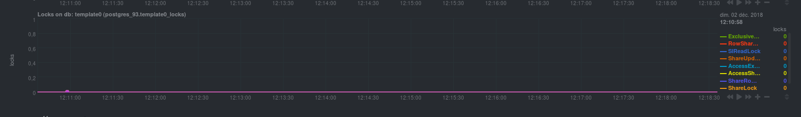 Postgres Plugin Lock Output Incorrect · Issue 4090 · Netdatanetdata · Github 2895