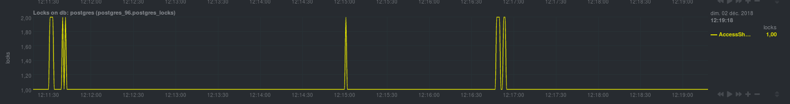 Postgres plugin lock output incorrect · Issue #4090 · netdata/netdata · GitHub