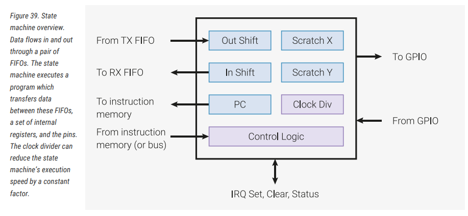 GitHub - DmitriLyalikov/pico-bridge: An Embedded RPC for interface bridging for the RP2040 based ...
