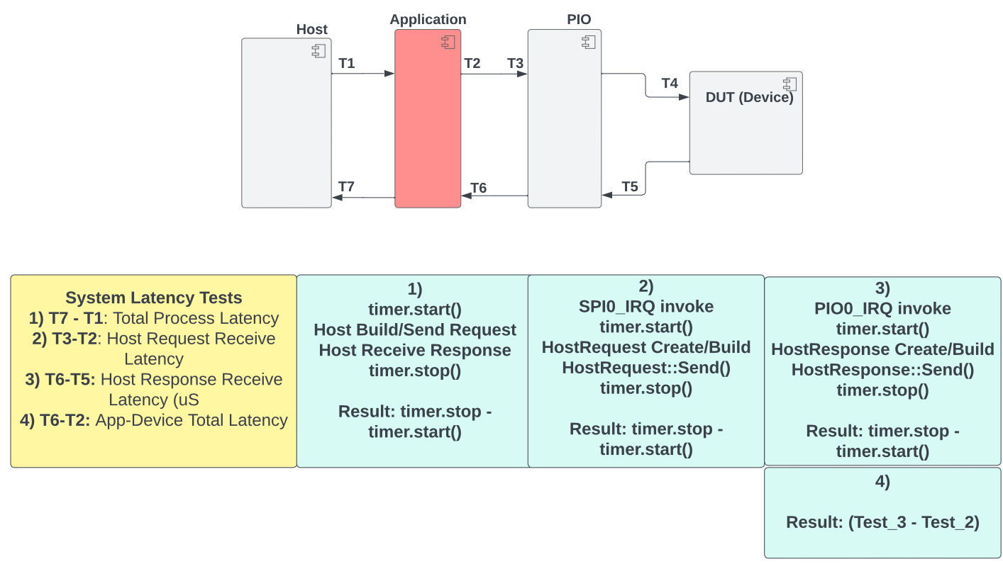 GitHub - DmitriLyalikov/pico-bridge: An Embedded RPC for interface bridging for the RP2040 based ...