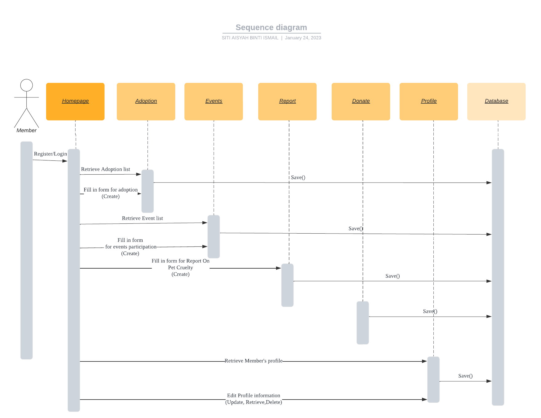 GitHub - esahxkesah/webapp-group1-pawrescue: PawRescue website using Laravel Framework