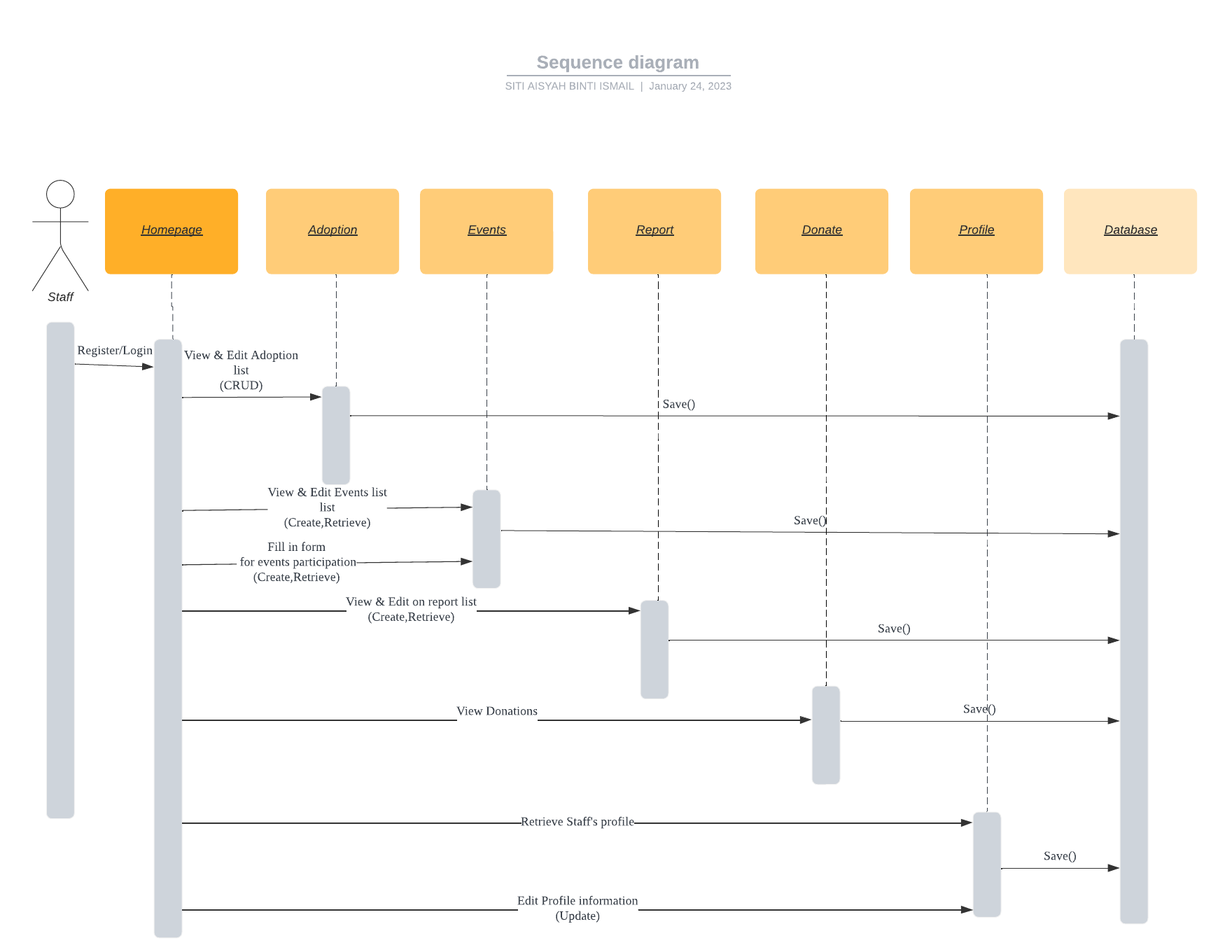 GitHub - esahxkesah/webapp-group1-pawrescue: PawRescue website using Laravel Framework