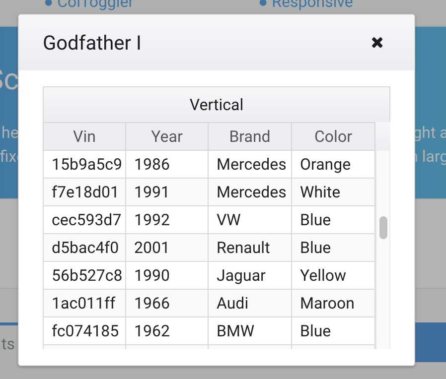 Scrollable Header Does Not Get Displayed Within A · Issue 2758 · Primefacesprimeng · Github