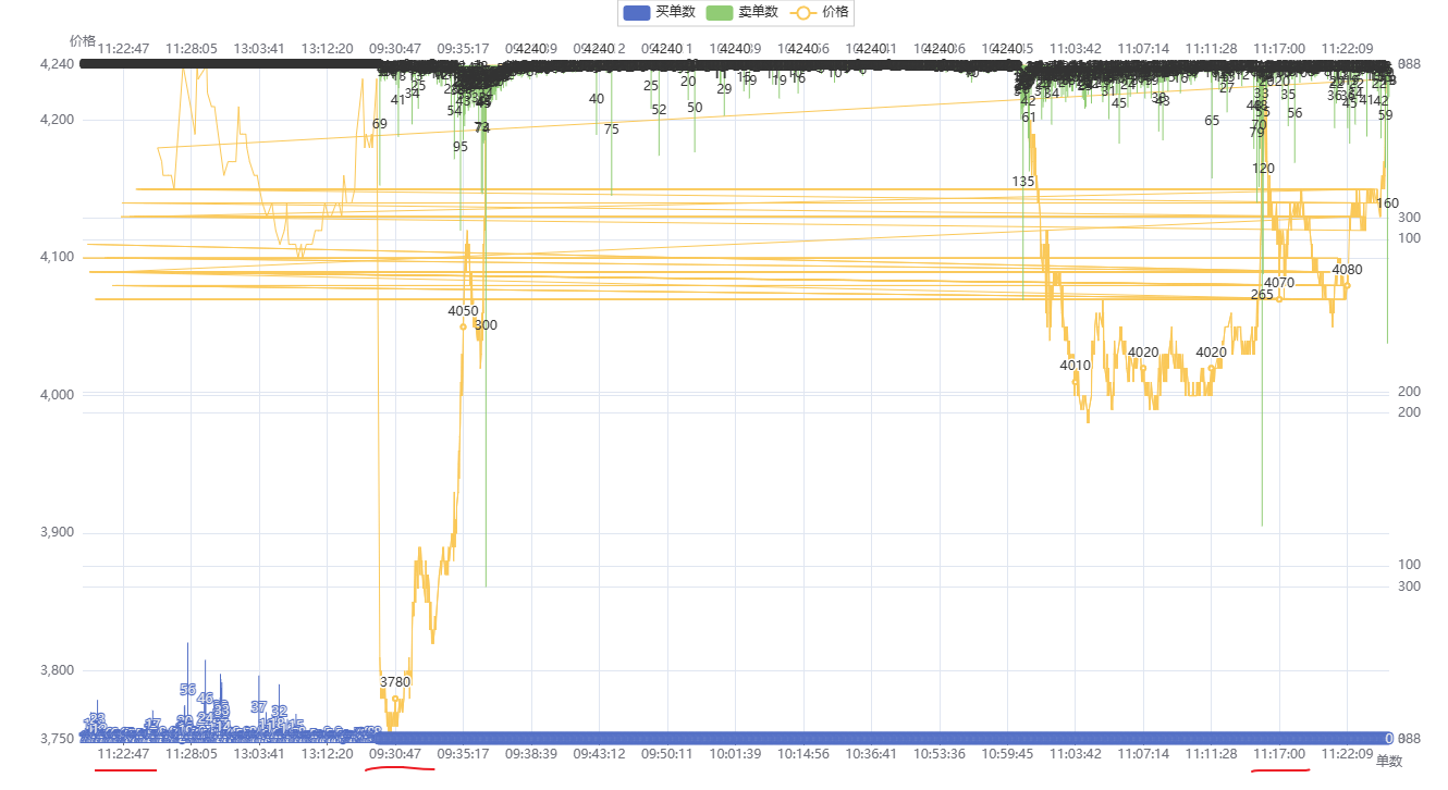 折线图x轴出现乱序 · Issue #2224 · pyecharts/pyecharts · GitHub