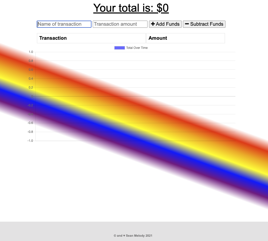 GitHub - SeanMelody/Budget-Tracker: Online/Offline Functioning Budget Tracker