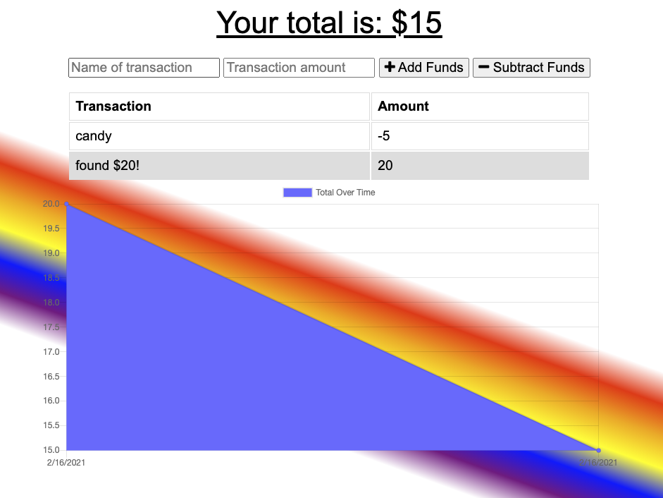 GitHub - SeanMelody/Budget-Tracker: Online/Offline Functioning Budget Tracker
