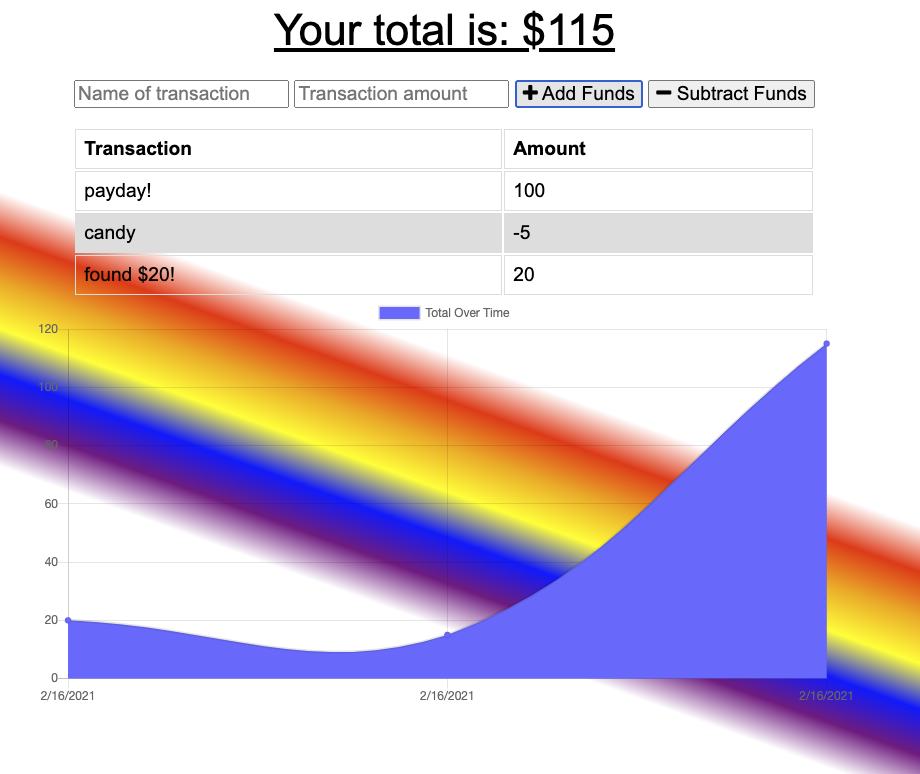 GitHub - SeanMelody/Budget-Tracker: Online/Offline Functioning Budget Tracker