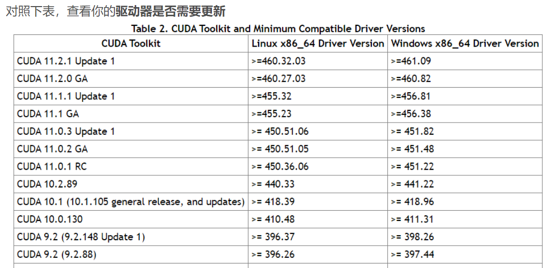 Win10Pip安装PaddlePaddle-gpu 2.2.2+Cuda10.2+cuDNN 7.6.5+python3.7.9 ，Compiled with WITH_GPU, but ...