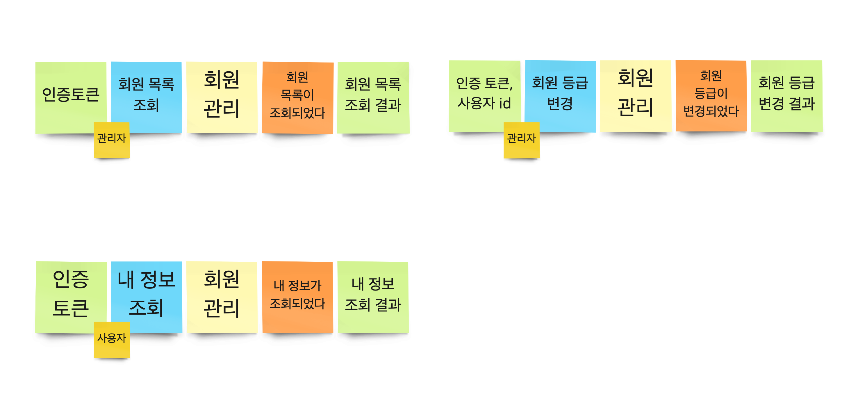 GitHub - wanted-pre-be5-TeamH/forum: 온라인 게시판 서비스