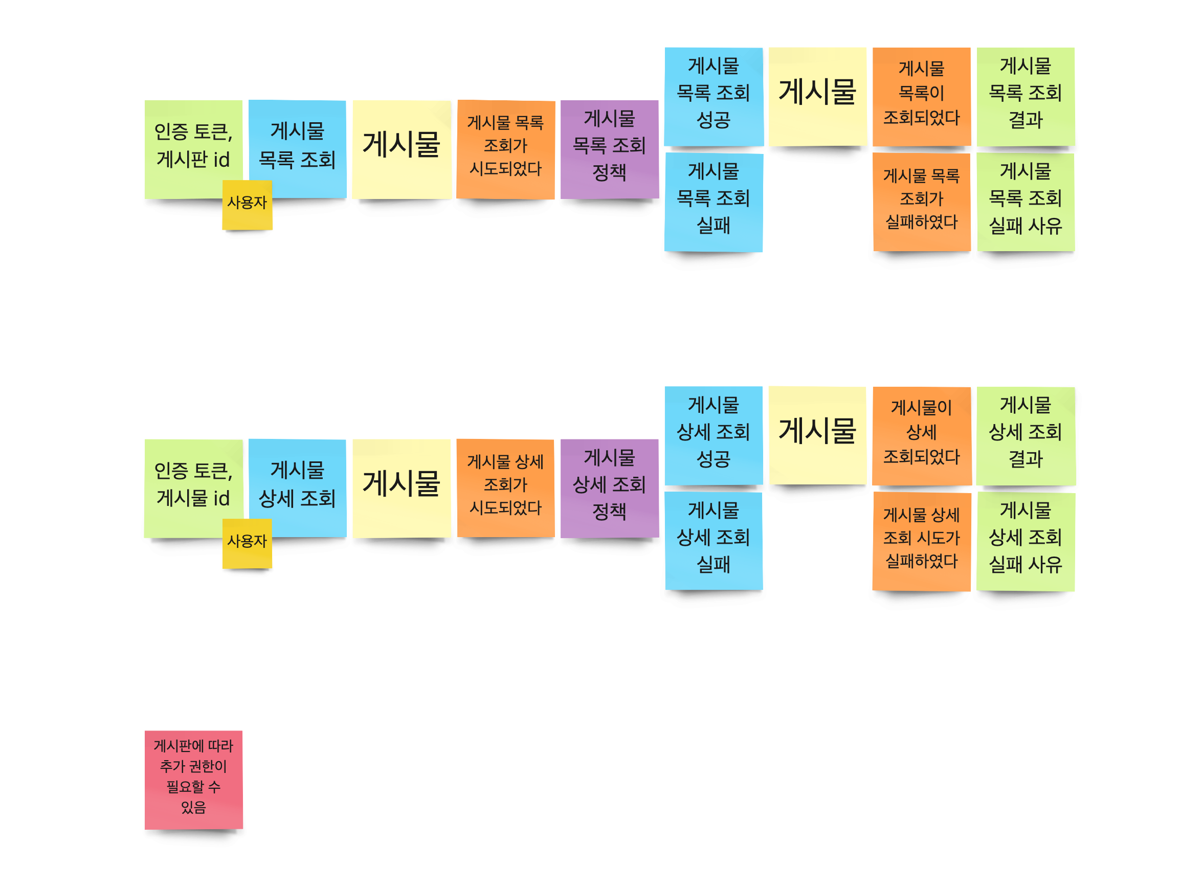 GitHub - wanted-pre-be5-TeamH/forum: 온라인 게시판 서비스