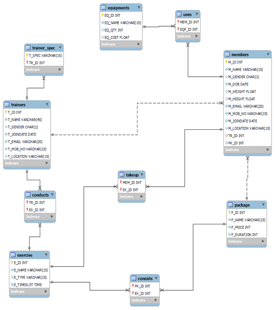 GitHub - tejas-mn/Gym-Management-System-Flask: Gym Management System ...