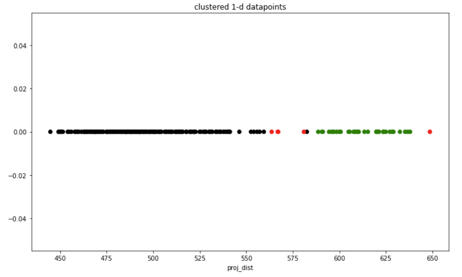 Strange cluster assignment on 1D data · Issue #536 · scikit-learn-contrib/hdbscan · GitHub