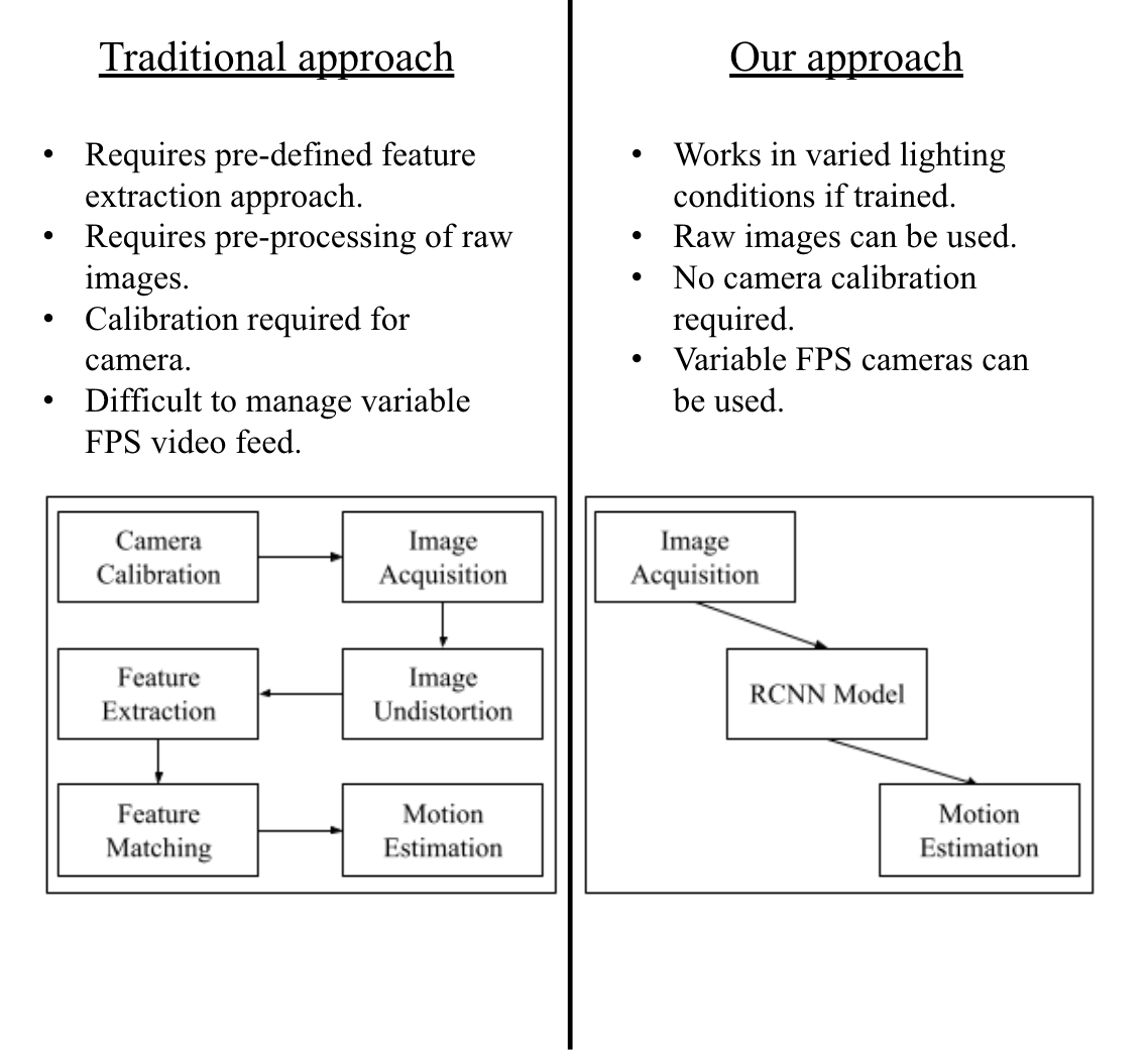 GitHub - vinay0703/Fully-end-to-end-visual-odometry-for-mini-drone ...