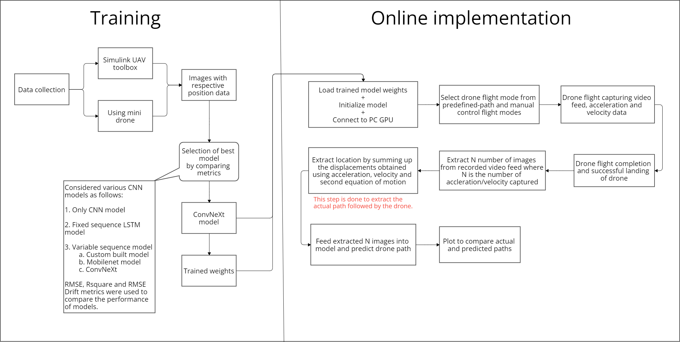 GitHub - vinay0703/Fully-end-to-end-visual-odometry-for-mini-drone: This is BTech Final Year ...