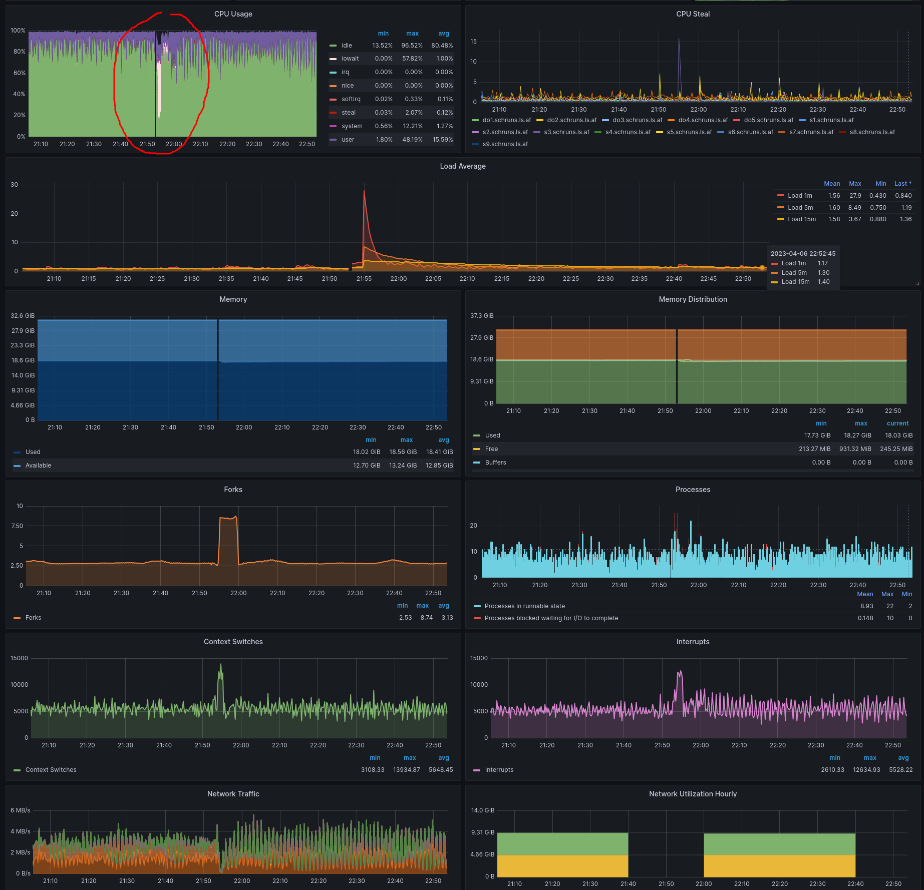 Query against partitions / shards unresponsive due to missing shards · Issue #13898 · crate ...