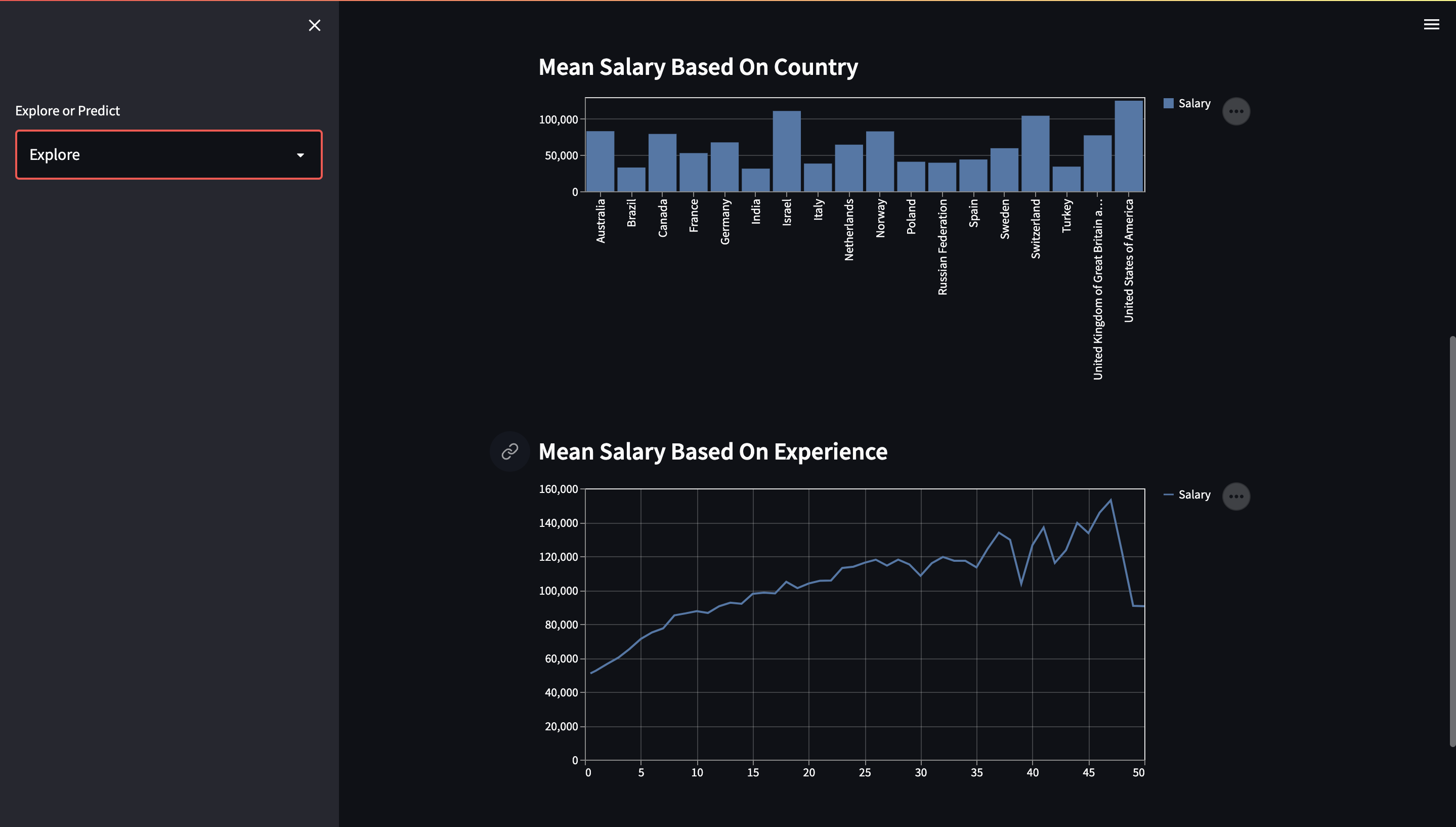 GitHub - nithyasri0913/Software-Engg-Salary-Precition-Web-App: Machine Learning based web app ...