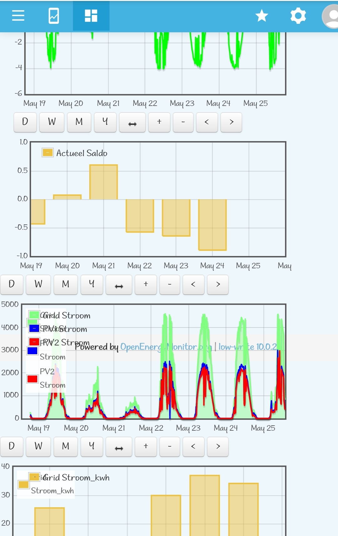 Powered By Bar Scrolls With Page · Issue 1292 · Emoncmsemoncms · Github 6482