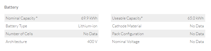 Wrong Totalbatterycapacity For Mg4 Standard · Issue 6 · Saic Ismart Api Saic Python Mqtt