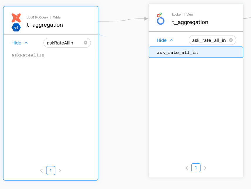 Column Level Lineage Between Looker And Bigquery Missing · Issue 6732 · Datahub Projectdatahub 2245