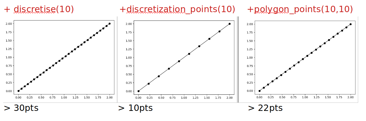 Methods defined twice · Issue #289 · Dessia-tech/volmdlr · GitHub