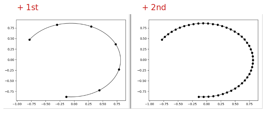 Methods defined twice · Issue #289 · Dessia-tech/volmdlr · GitHub