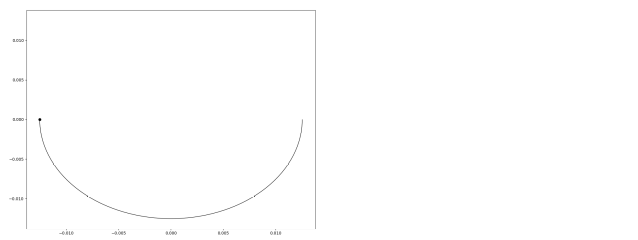 Arc2d Abscissa · Issue 491 · Dessia Tech Volmdlr · Github