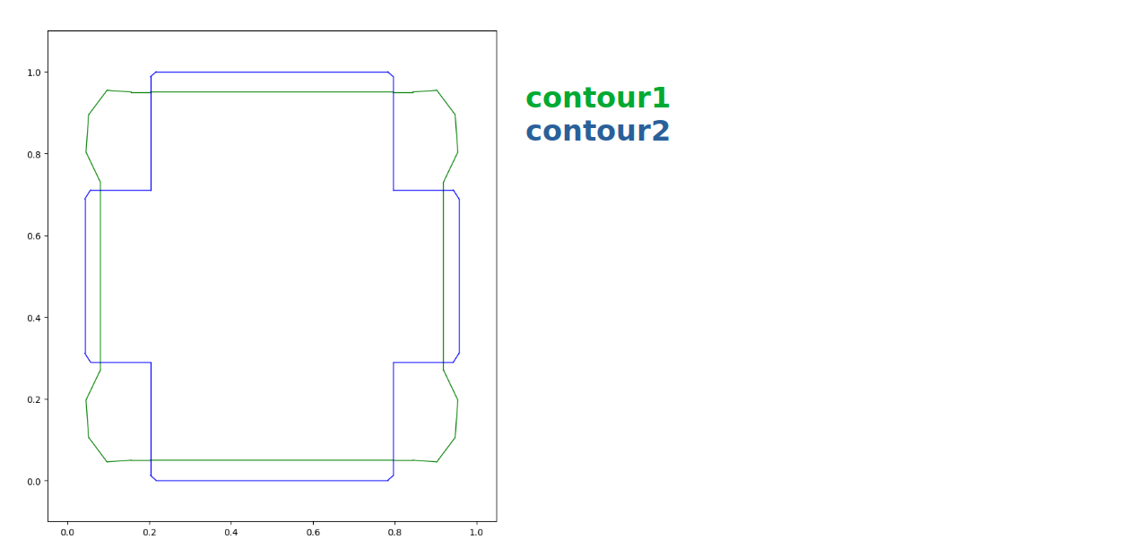 Contour2dcutbywire · Issue 495 · Dessia Techvolmdlr · Github 