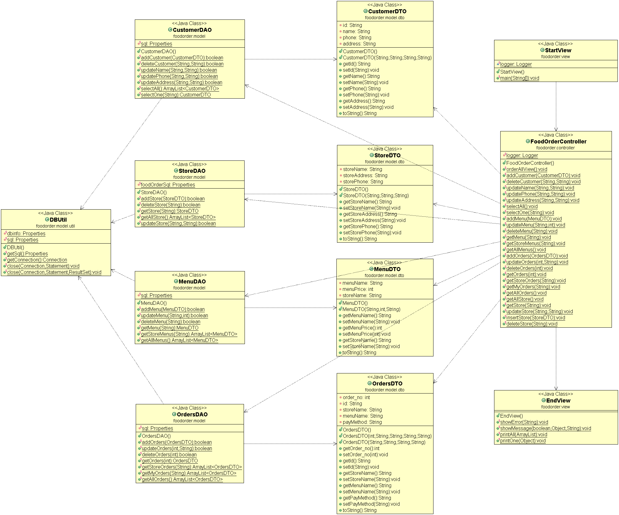 GitHub - GiHwan123/OrderSystem: JavaFoodOrderSystem