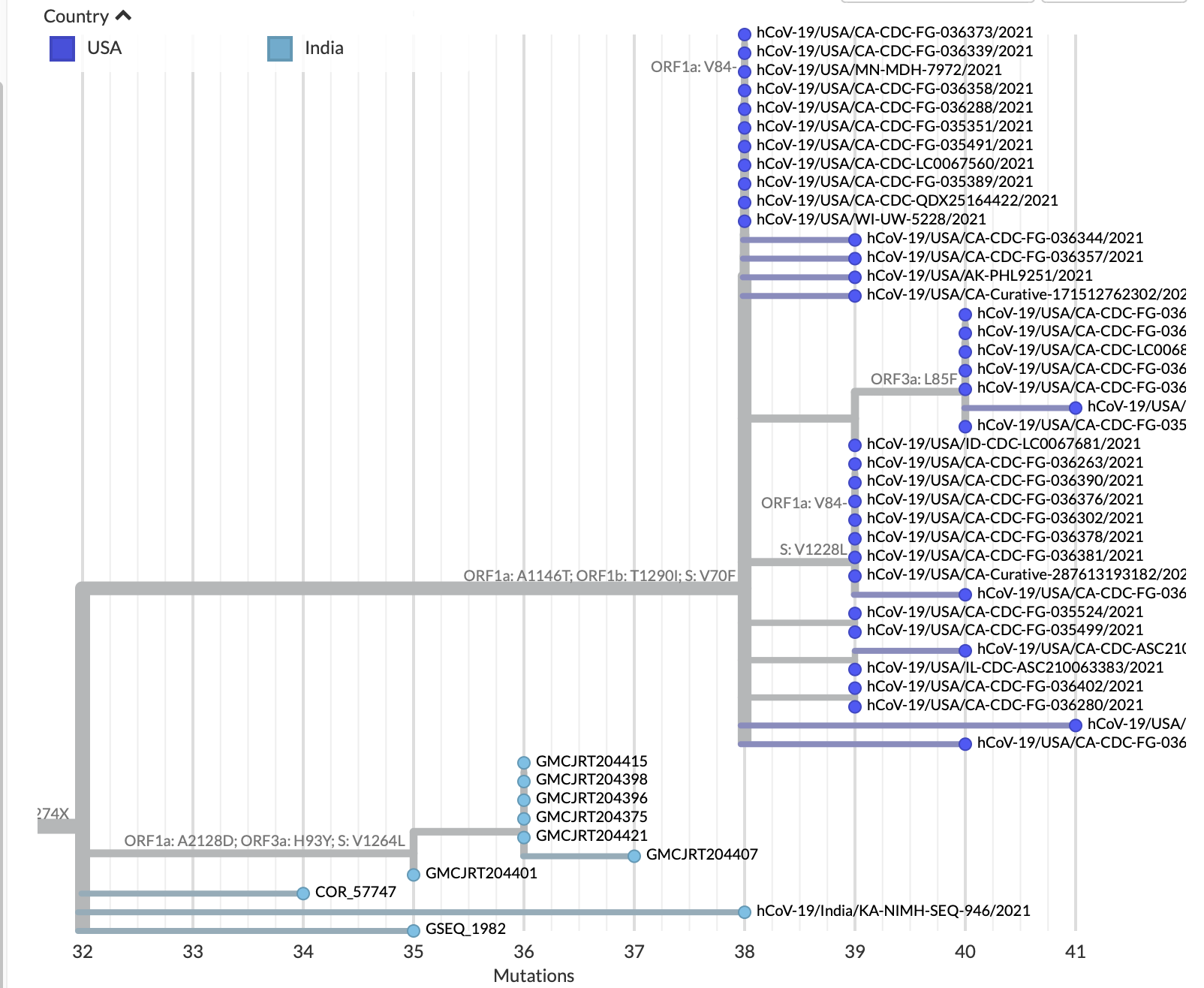Example of possibly unrelated B.1.617.2+K417N being assigned B.1.617.2 ...