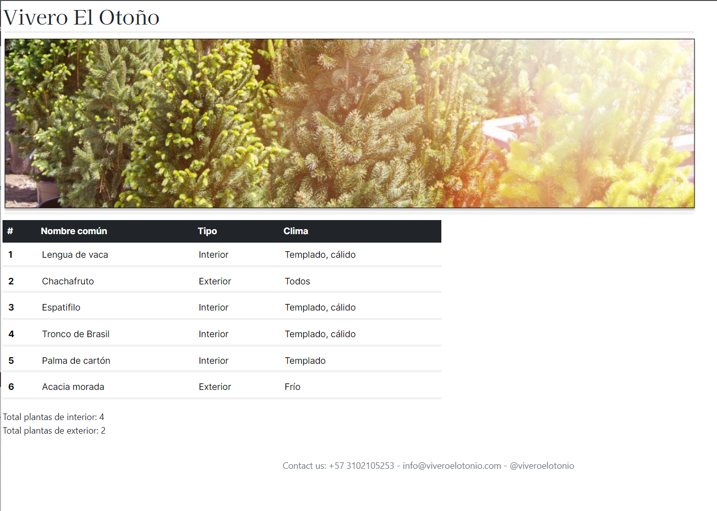 GitHub - WillyBallesteros/MISW-4104-Evaluacion-Practica-Angular: Evaluación práctica de Angular ...