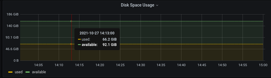 `No space left on device` worker pod · Issue #1680 · goauthentik/authentik · GitHub