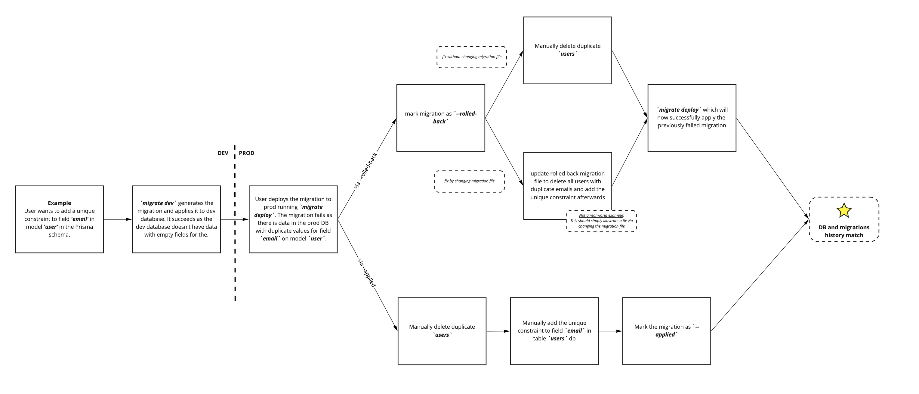 prisma-engines/schema-engine/ARCHITECTURE.md at main · prisma/prisma-engines · GitHub