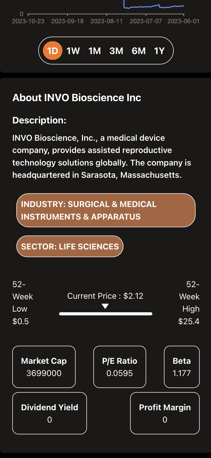GitHub - darshpat01/GrowwStonks: Groww Frontend Assignment
