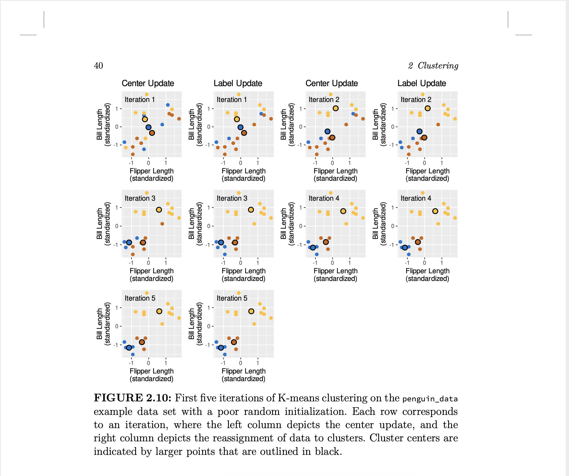 Increase font size for panel plots? · Issue #311 · UBC-DSCI/introduction-to-datascience · GitHub