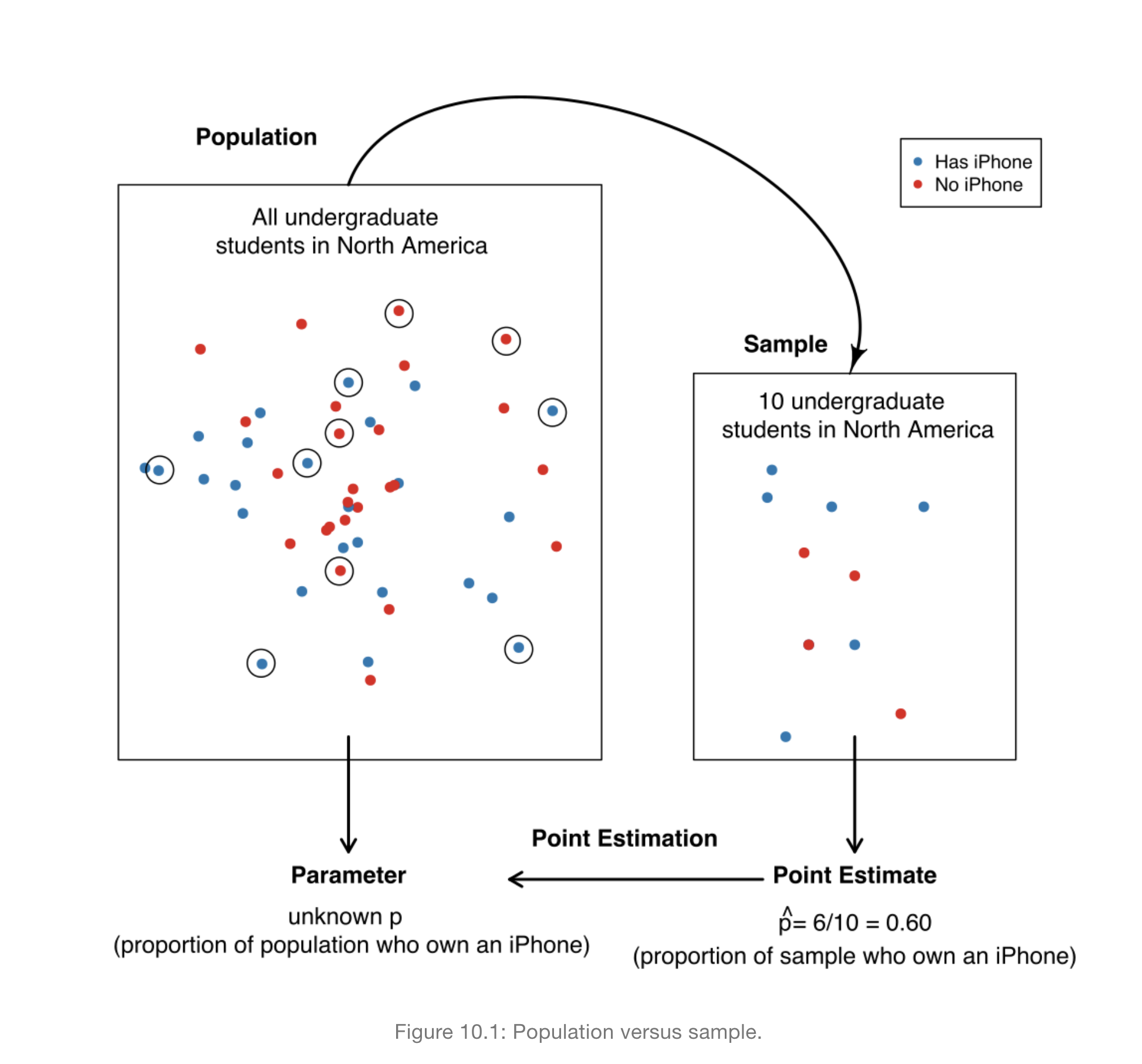 Improve population_vs_sample figure · Issue #498 · UBC-DSCI ... Improve population_vs_sample figure · Issue #498 · UBC-DSCI ...